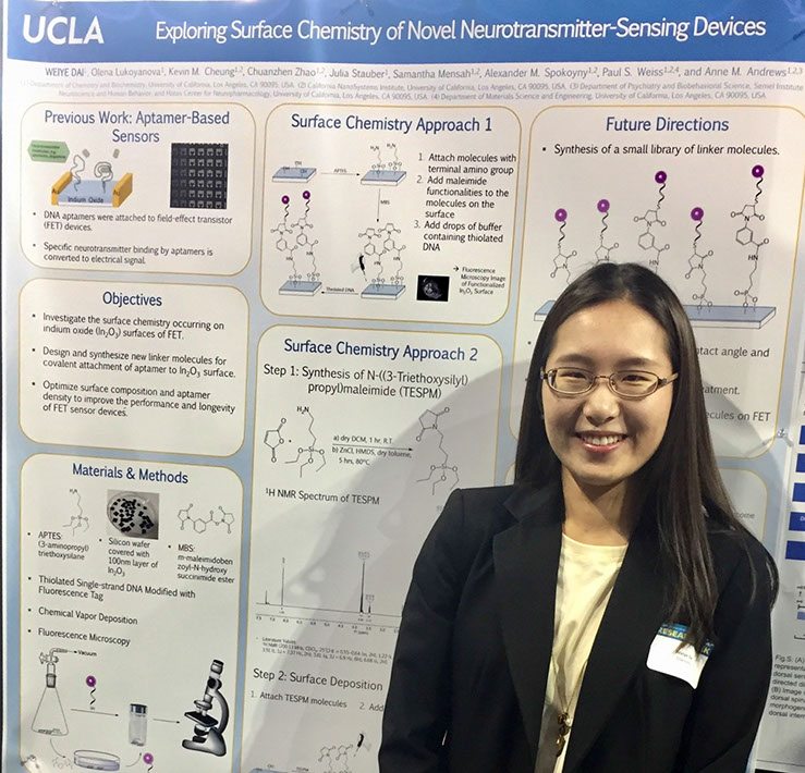 UCLA Undergraduate Research Poster Day